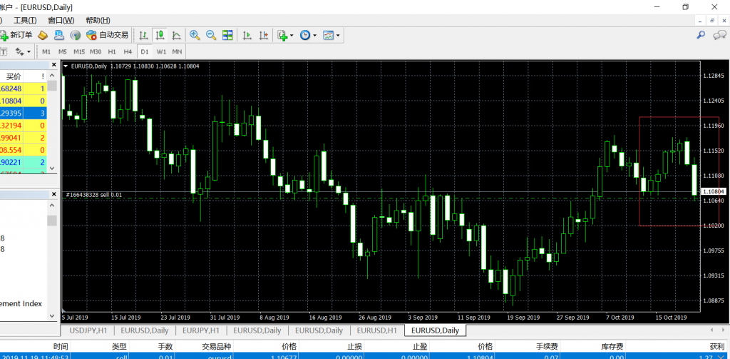 马丁之痛 交易之殇（20191121） - LANDBILLION